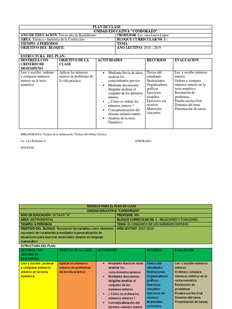 Modelo para El Plan de Clase | PDF | Dibujo | Aprendizaje