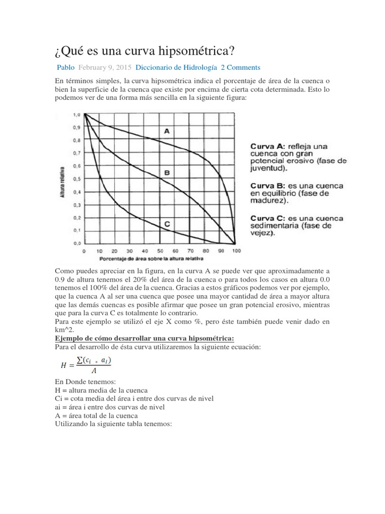 Qué Es Una Curva Hipsométrica | PDF