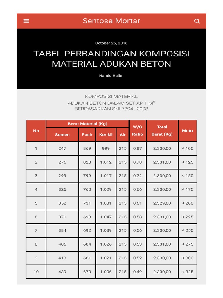 Tabel Perbandingan Komposisi Material Adukan Beton Sentosa Mortar | PDF