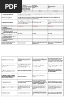 Ap 9 Dll-Q2-Week 2 | PDF