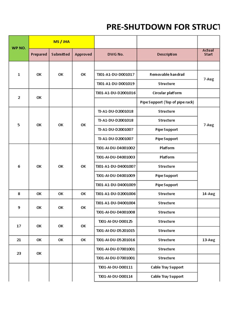 Pre-Shutdown Structural Review Checklist | PDF