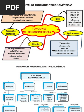 Aplicaciones De Las Funciones Trigonométricas Mapa Conceptual - jlibalwsap