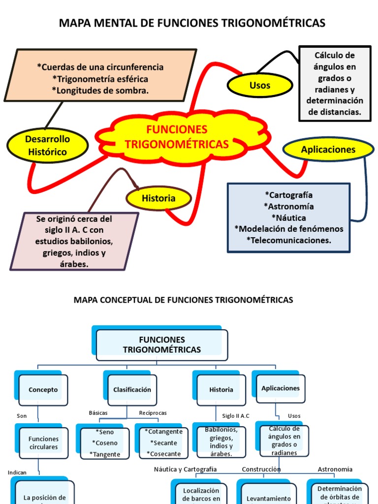 Mapa Mental y Conceptual de Las Funciones Trigonométricas | Trigonometría | Física y matemáticas