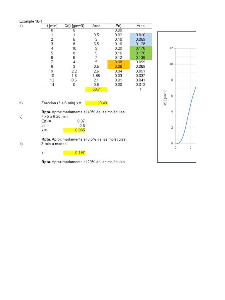 Chapter 13 Examples | PDF
