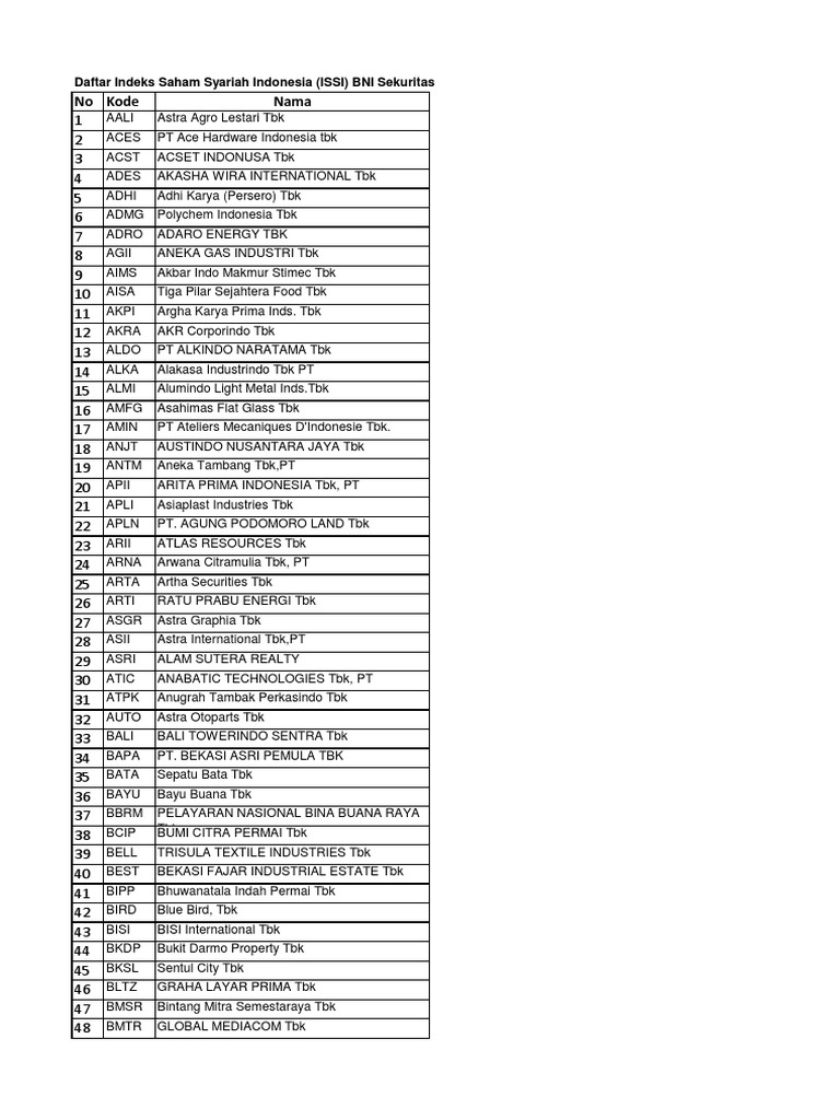 Daftar Indeks Saham | PDF | Indonesia | Alam