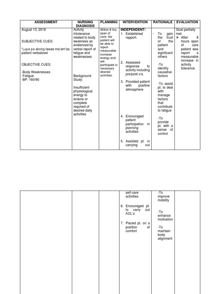Assessment Nursing Diagnosis Planning Intervention Rationale Evaluation ...