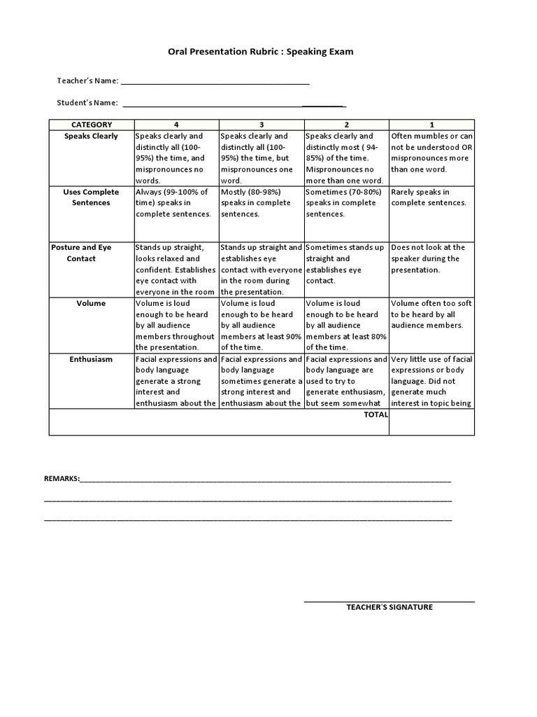 Oral Presentation Rubric: Speaking Exam: Category 4 3 2 1 Speaks ...