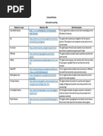 Bring Me Game | PDF