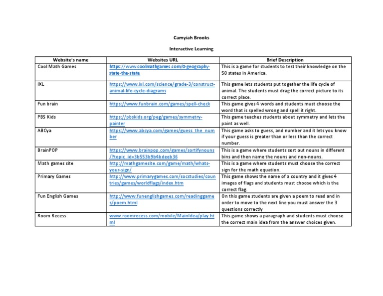Interactive Learning Pdf Learning Cognition
