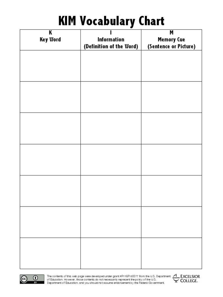 KIM Vocabulary Chart Overview | PDF