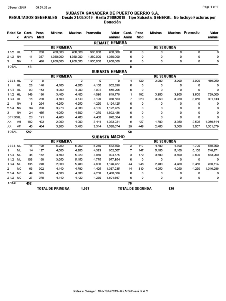 Precios Promedio de Semovientes Según Edades | PDF