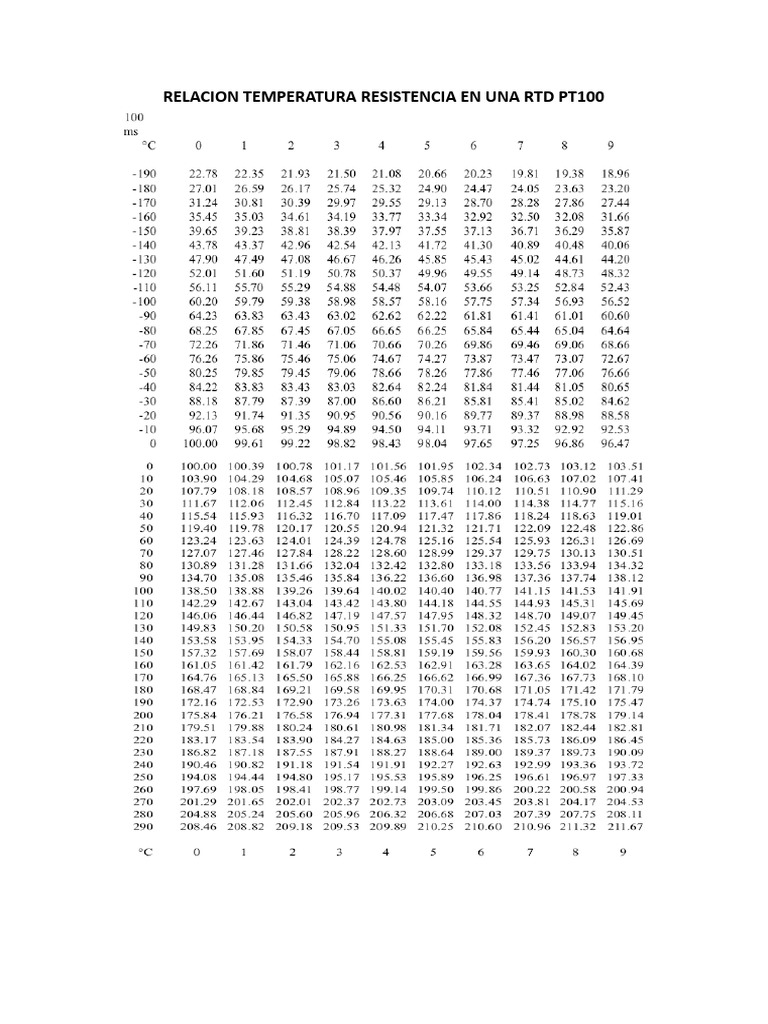 Relacion Temperatura Resistencia en Una RTD Pt100 | PDF