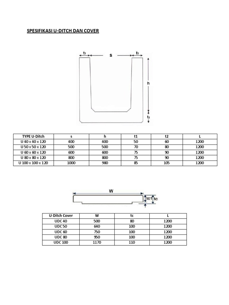 Specifications for U-Ditch Channels and Covers including Dimensions ...