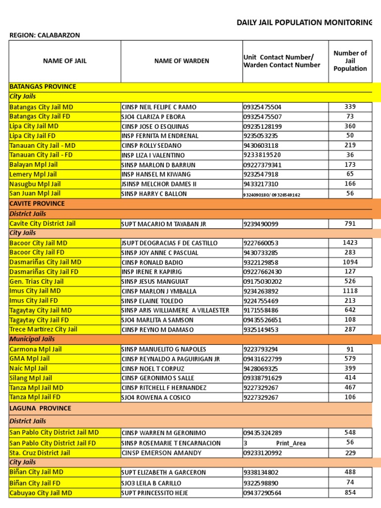 DAILY JAIL POPULATION AND SITUATION REPORT | PDF