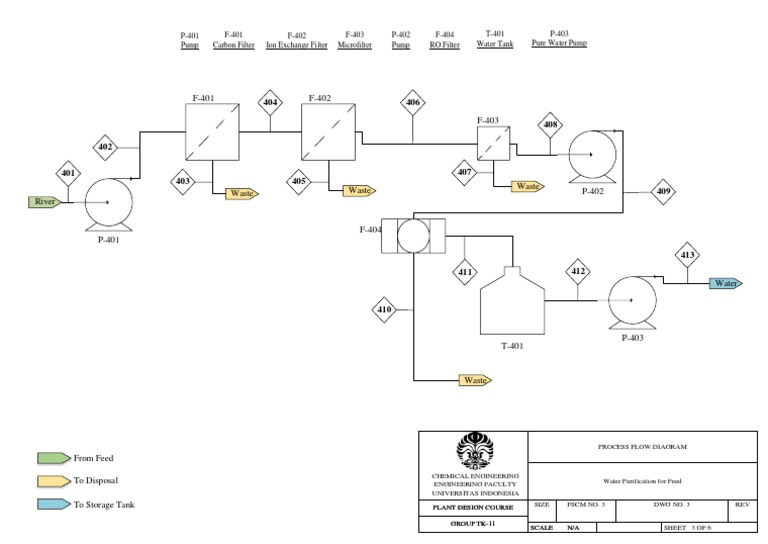 Water Treatment PFD | PDF | Water | Chemical Engineering