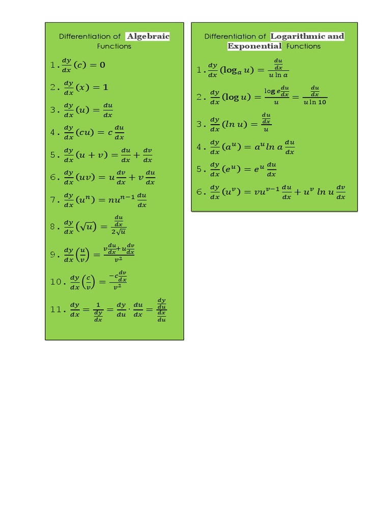 Algebraic Logarithmic and Exponential: Differentiation of Functions ...