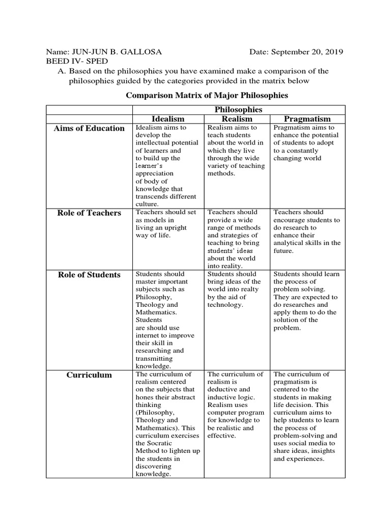 Comparing Major Educational Philosophies | PDF | Teachers | Curriculum