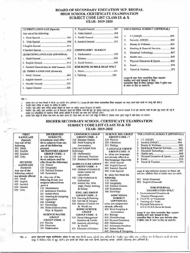 Board of Secondary Education M.P. Bhopal High School Certificate ...