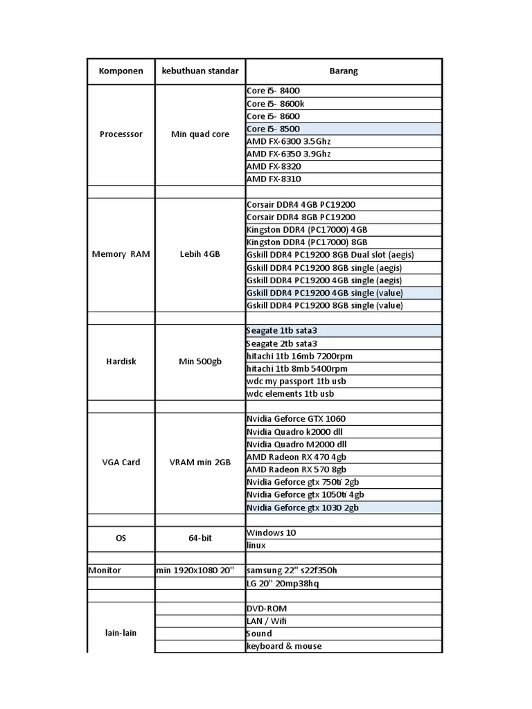 Estimasi Rakit Komputer | PDF | Microcomputers | Computer Engineering