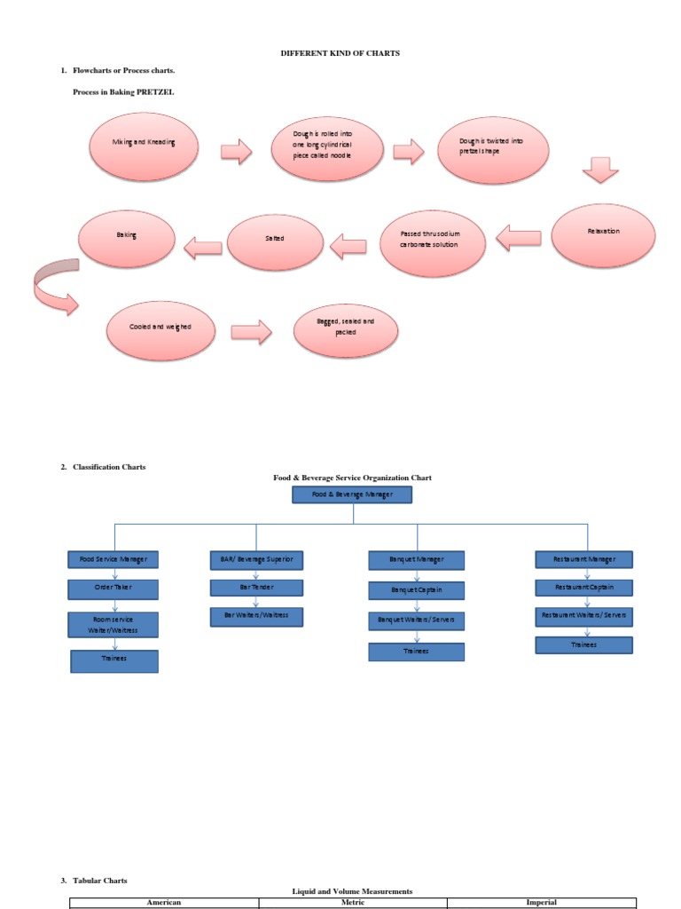 Different Kind of Charts 1. Flowcharts or Process Charts | PDF ...