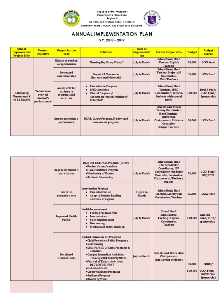 Approved AIP SY 2018 2019 | PDF | Sponsor (Commercial) | Teachers