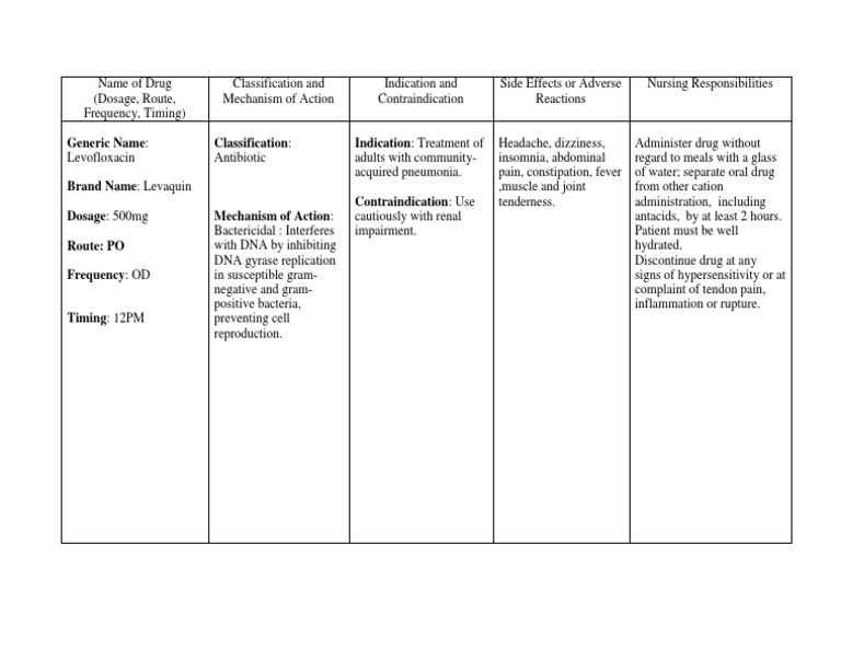 Drug Study Format | PDF
