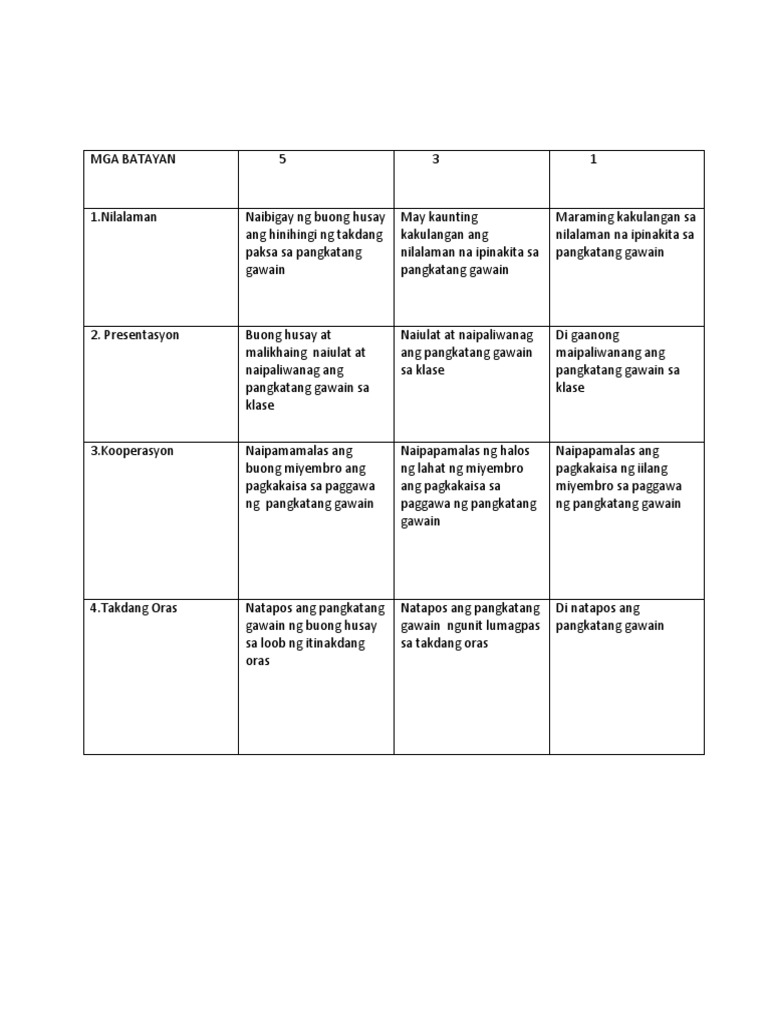 Rubric S | PDF