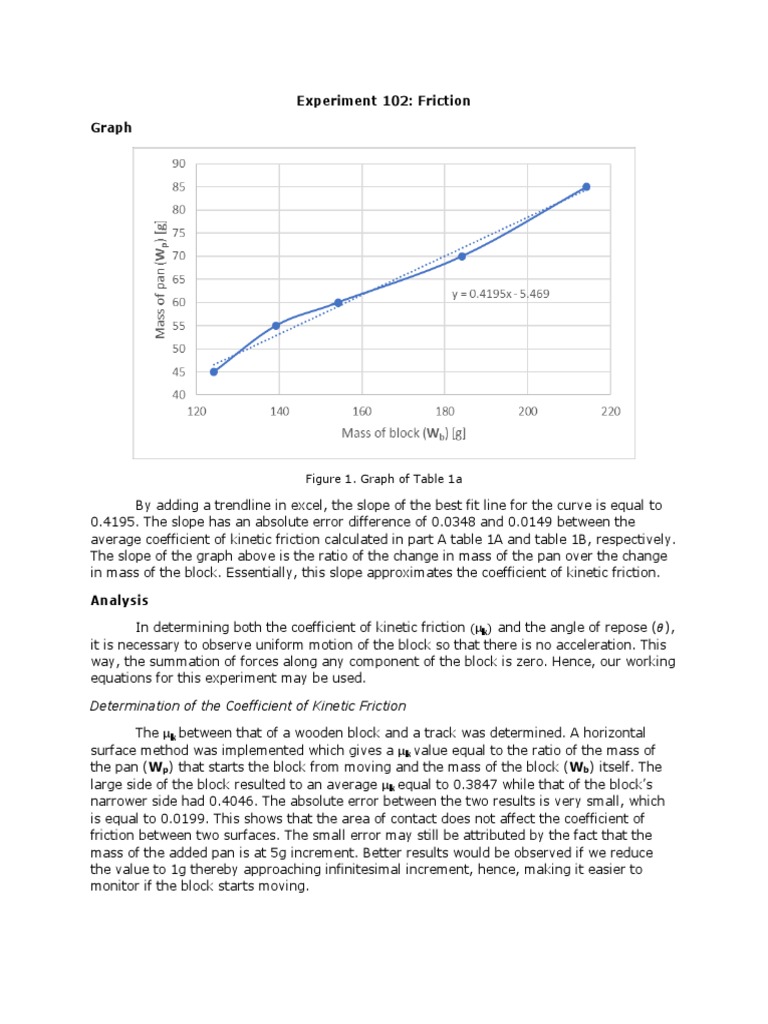 Experiment 102: Friction Graph: Determination of The Coefficient of ...