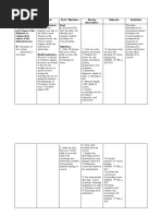 Nursing Care Plan For Cesarean Section | PDF | Pain | Wound
