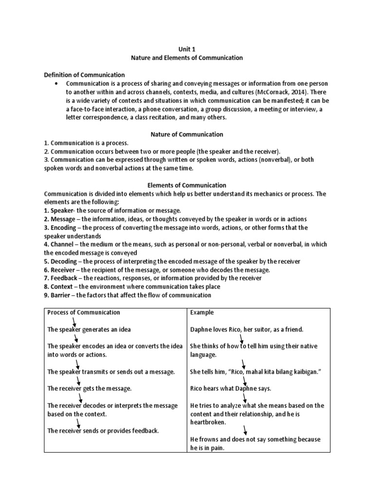 Nature and Elements of Communication | PDF | Nonverbal Communication ...