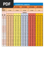 Atal Pension Yojana Contribution Chart | PDF | Personal Finance | Pension
