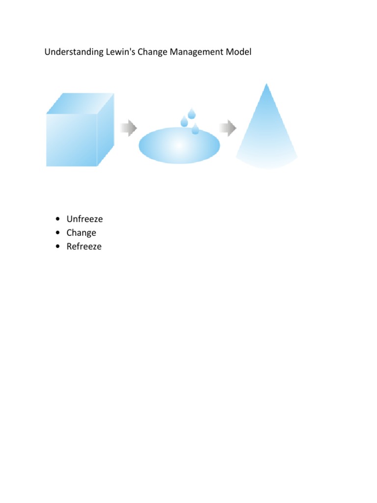Understanding Lewin's Change Management Model | PDF