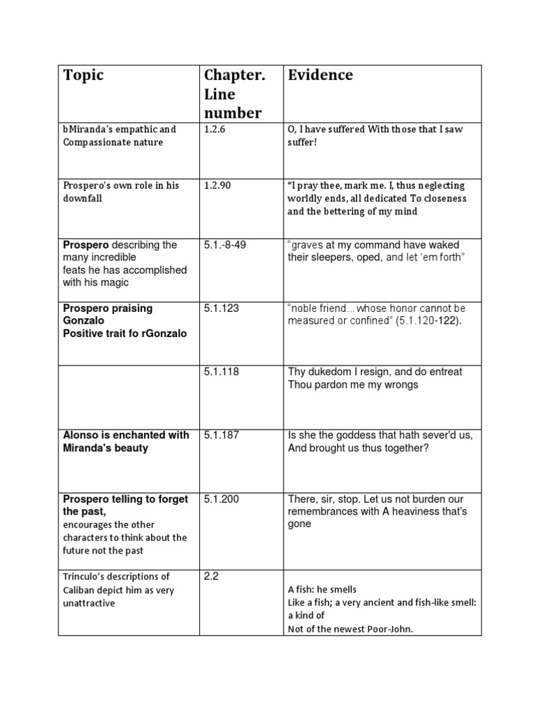 The Temporariness of Life and Power: Key Themes in Shakespeare's The ...