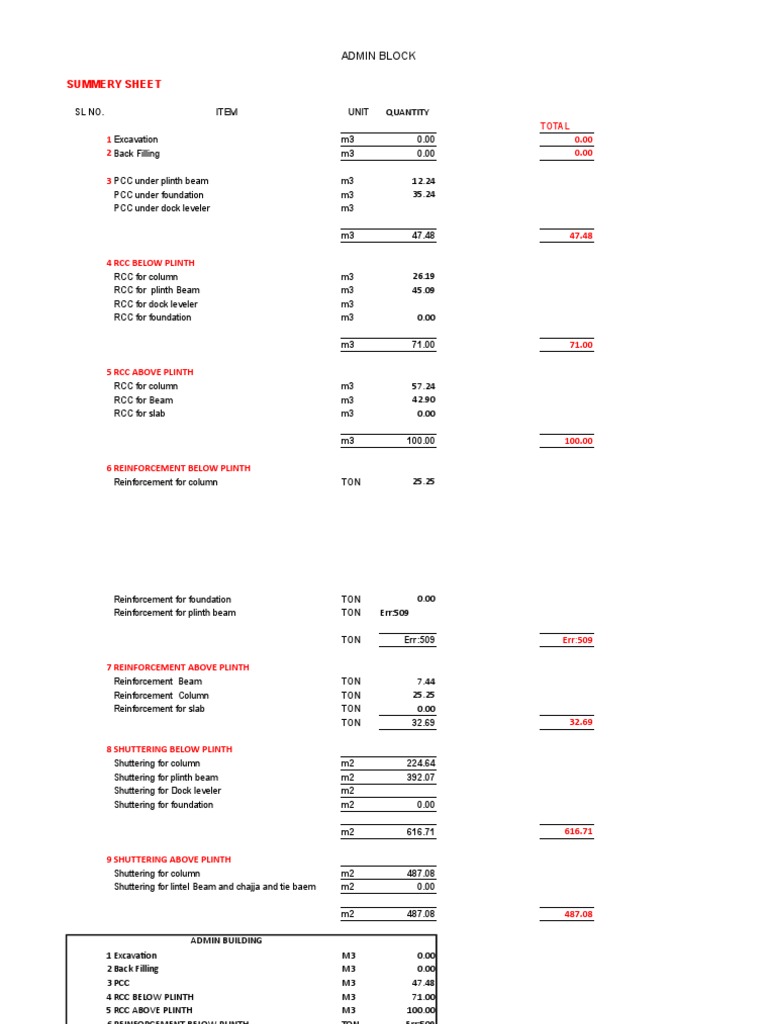 Boq For RCC Building | PDF | Nature