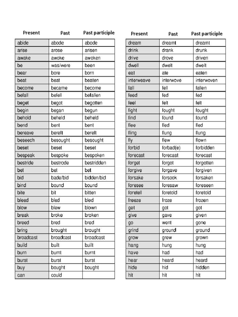 Present Past Past Participle Present Past Past Participle | PDF