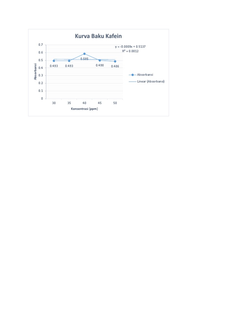 Kurva Baku Kafein | PDF