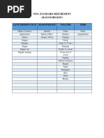 Philippine Units of Measurements | PDF | Weight | Measurement