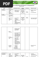 Action Plan in Epp 2019-2020 | PDF | Learning | Behavior Modification