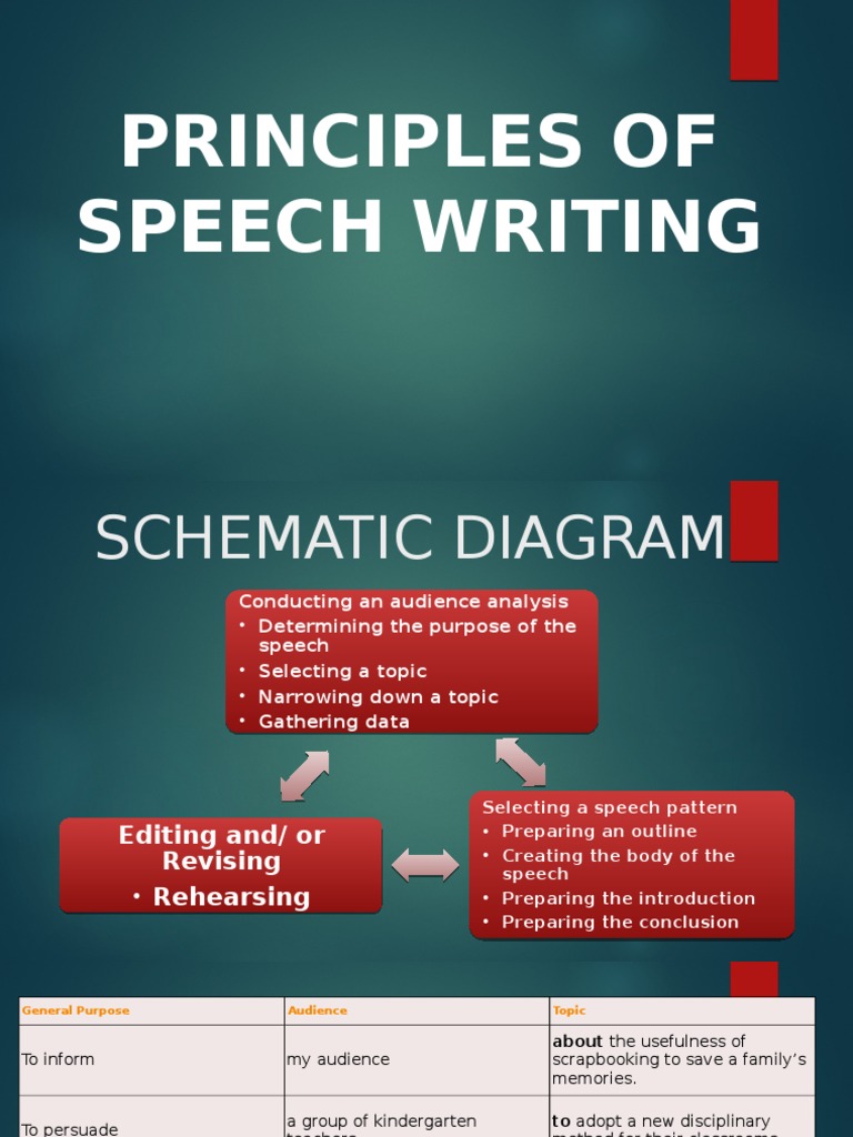 Principles of Speech Writing | PDF | Waste | Recycling
