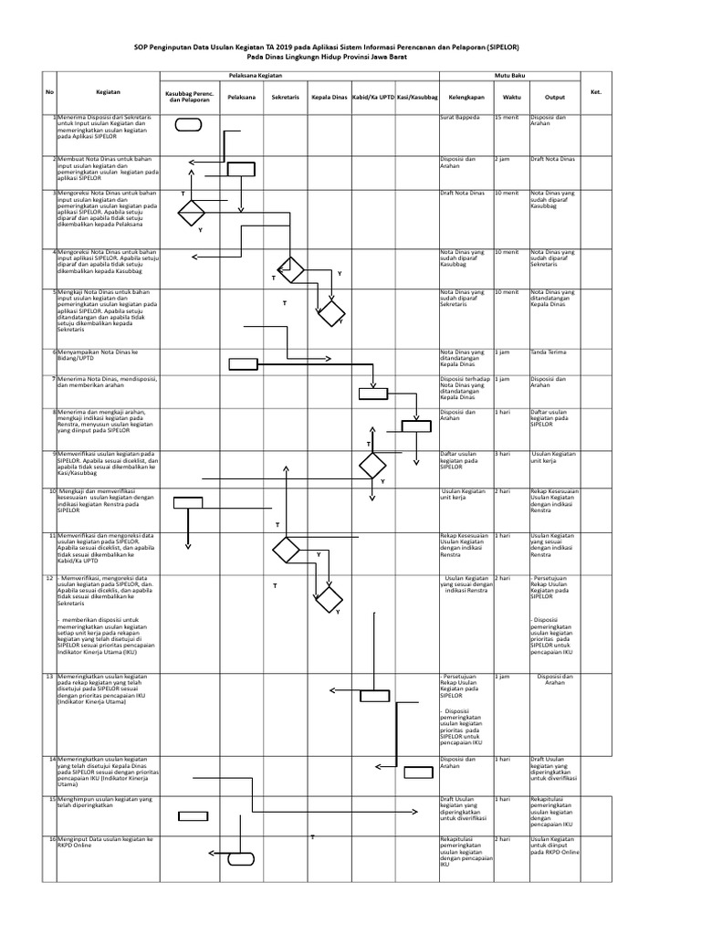 Sop Penginputan Data | PDF