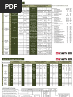 Iadc Classification - Chart | PDF | Economic Sectors | Manufactured Goods