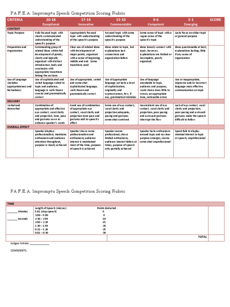 Speech Rubricd | PDF | Gesture | Rubric (Academic)