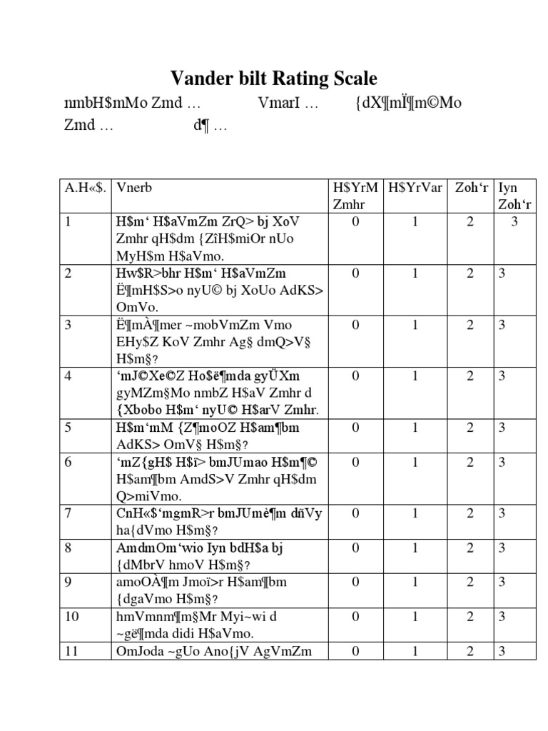 Vanderbilt Scale for ADHD | PDF
