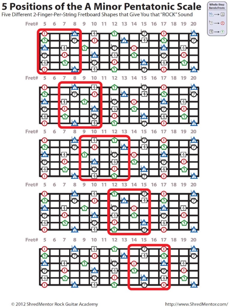 Major Pentatonic Scale | PDF