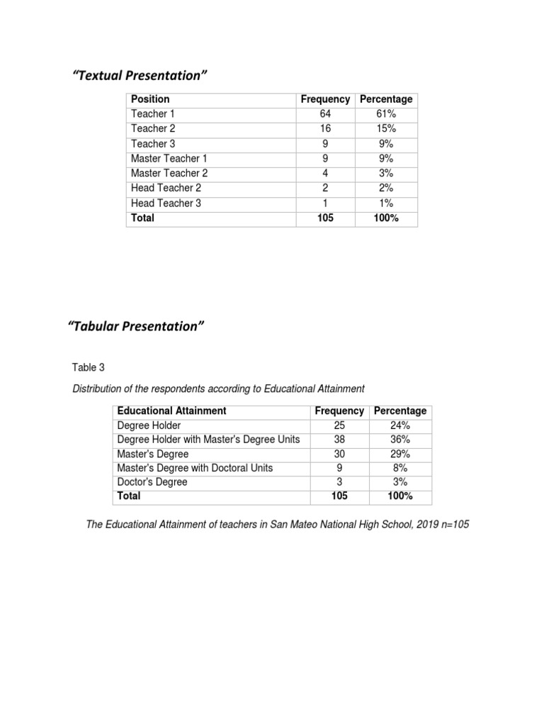 "Textual Presentation": Position Frequency Percentage | PDF