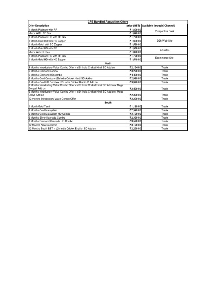 Comprehensive List of Cable Television Package Offers from D2h ...