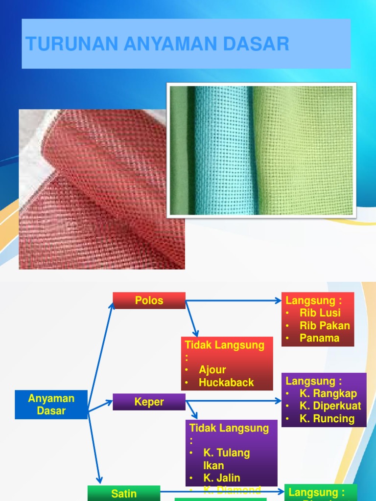 Turunan Anyaman Dasar: Polos, Satin, Keper | PDF
