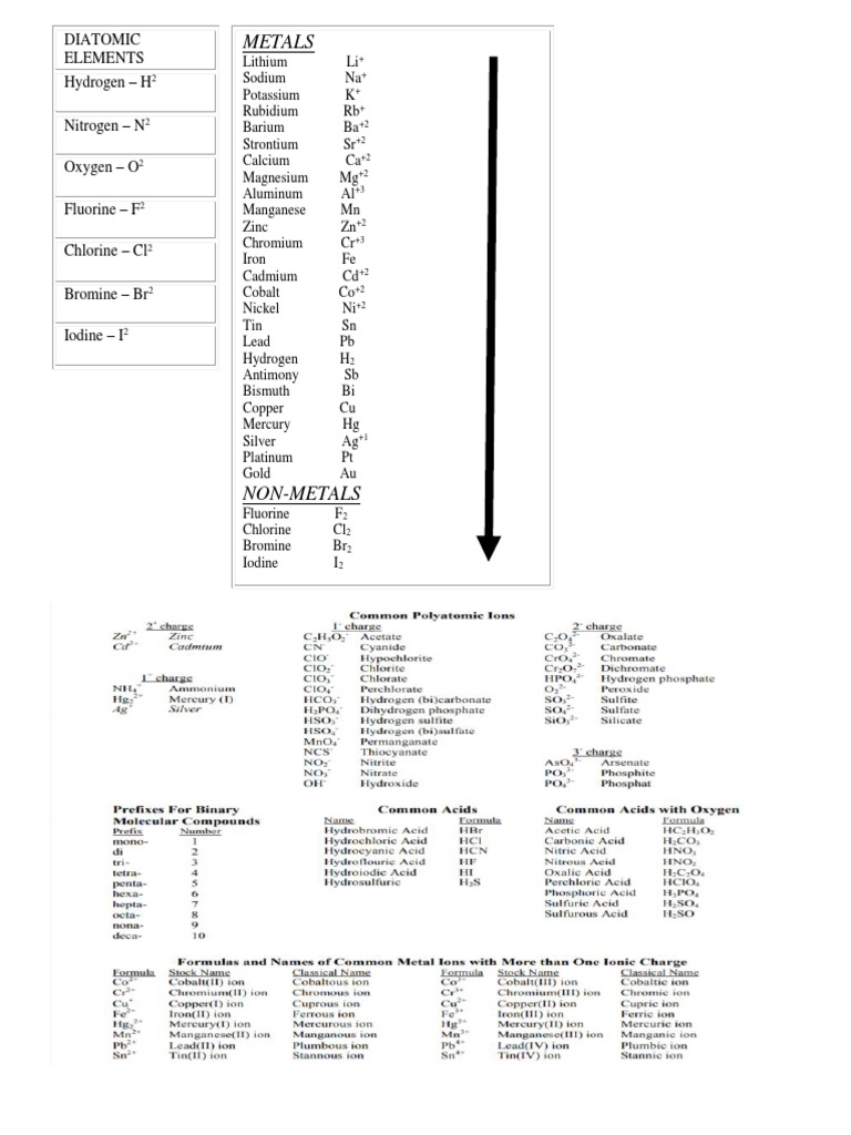 Diatomic Elements and Metals List | PDF