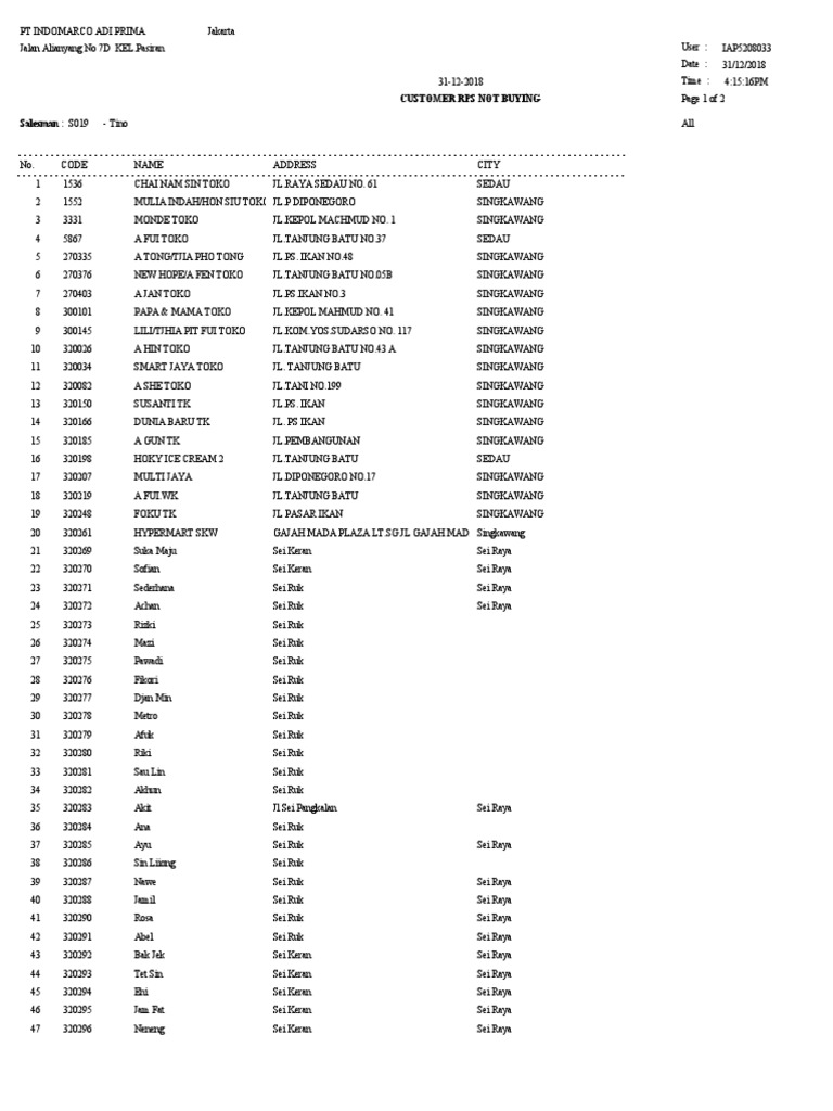 Customer List Not Buying Report | PDF
