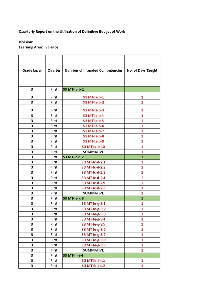 Quarterly Report Utilization of Definitive Budget of Work 1 | PDF ...